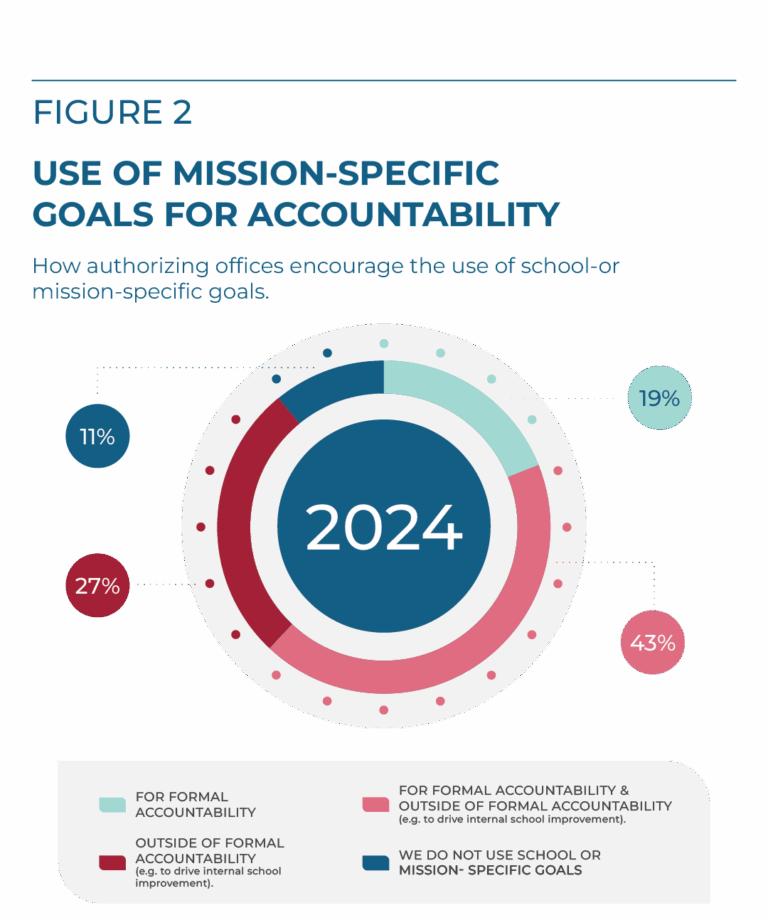 Evolving Definitions of Excellence - qualitycharters.org